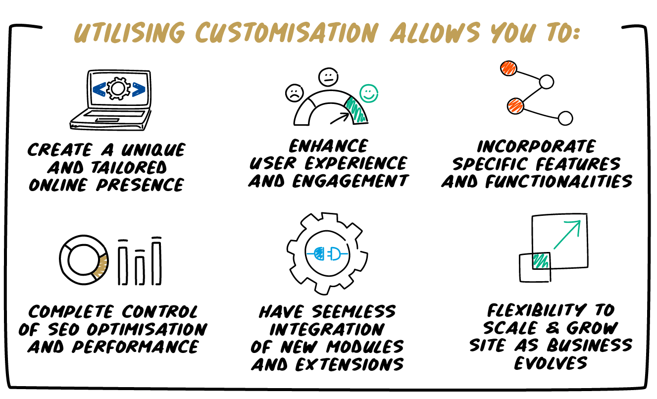 The power of HubSpot’s Custom CMS: How we transformed our website